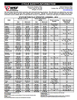 MSF Library – Motorcycle Safety Foundation