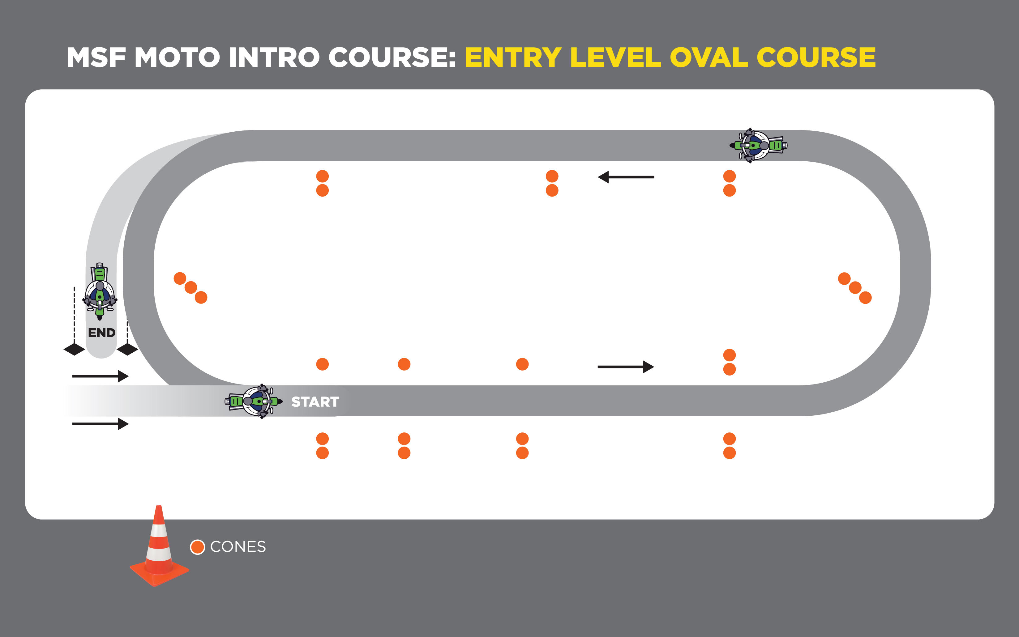 Msf Test Course Dimensions At Carmen Wong Blog Msf Test Course Dimensions At Carmen Wong Blog