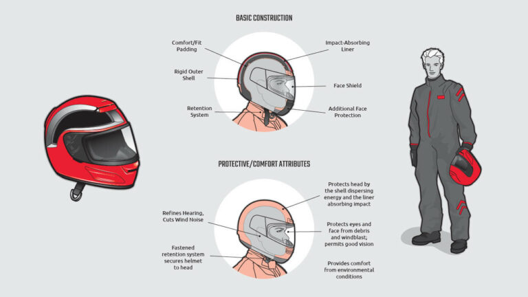 How Helmets Work - Motorcycle Safety Foundation