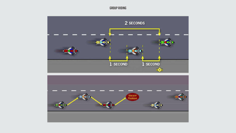 Group Riding - Motorcycle Safety Foundation